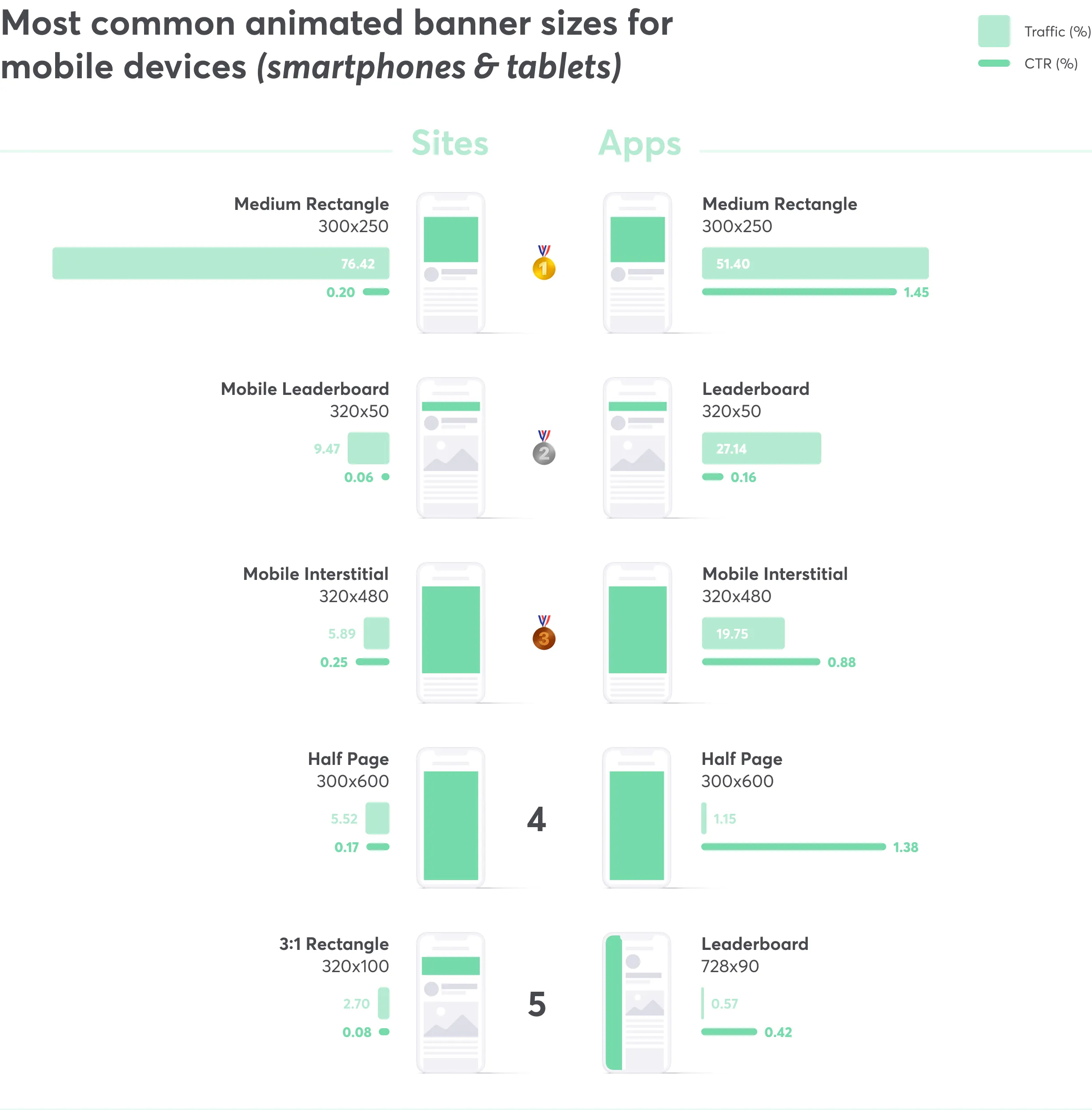 Best-Performing Banner Sizes For Digital Advertising In 2023